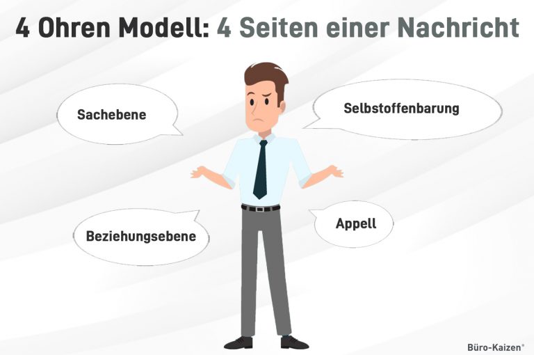 Das 4 Ohren Modell: Vier Ebenen der Kommunikation