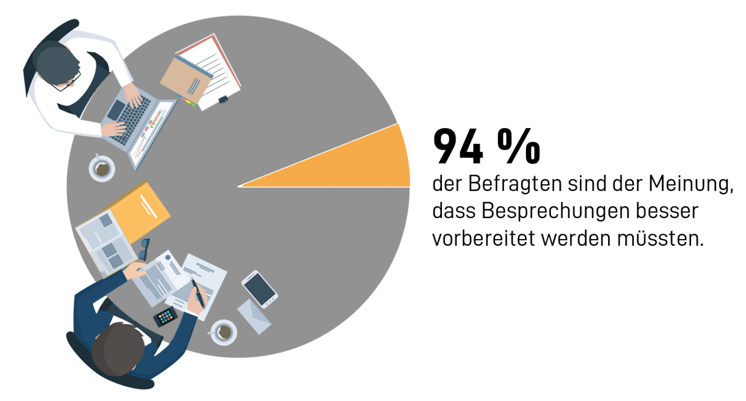 Jour Fixe – 7 Tipps für ein erfolgreiches Meeting!