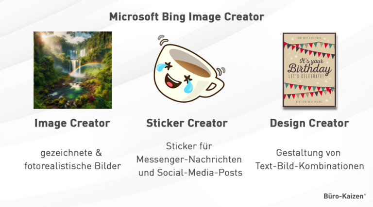 Bing Image Creator beruflich nutzen: Anleitung, Vorteile, Grenzen