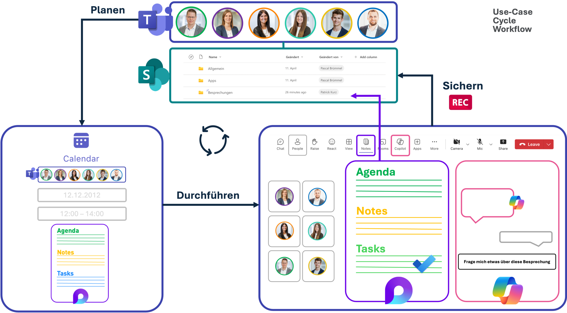 Aufbau-Seminar: Selbst- und Teammanagement mit Copilot & Loop