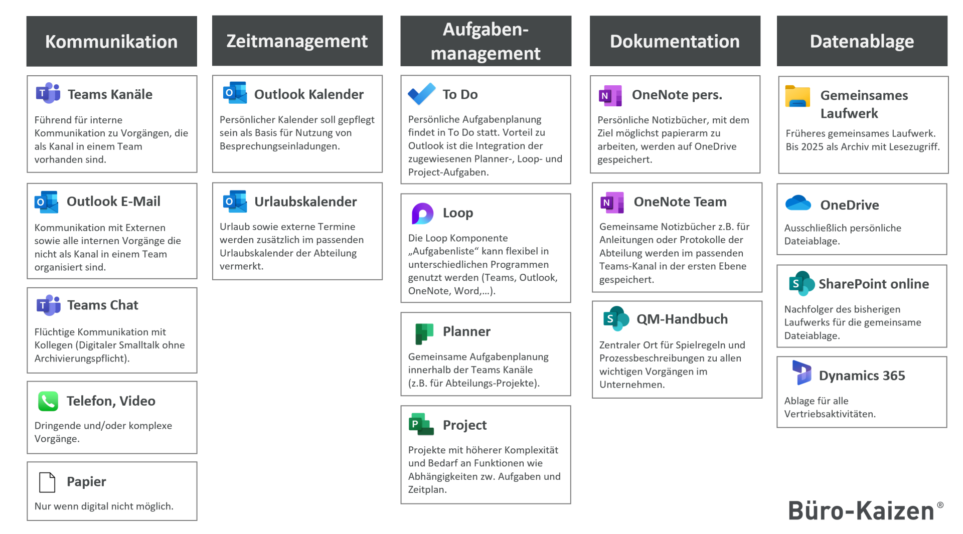 Microsoft 365 Beratung, Consulting & Schulungen | Büro-Kaizen