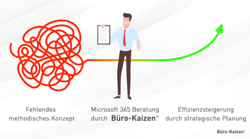 Microsoft 365 Beratung, Consulting & Schulungen | Büro-Kaizen
