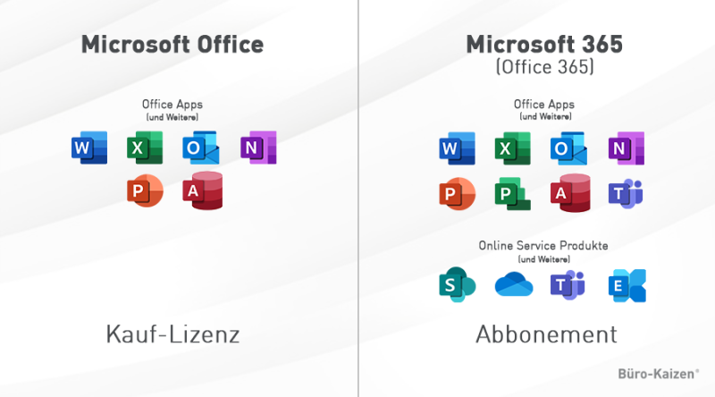 Microsoft 365: Alle Vorteile & Nachteile für Unternehmen im Überblick
