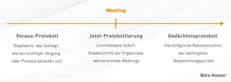 Besprechungsprotokoll: Aufbau, Anleitung, Tipps & Vorlage