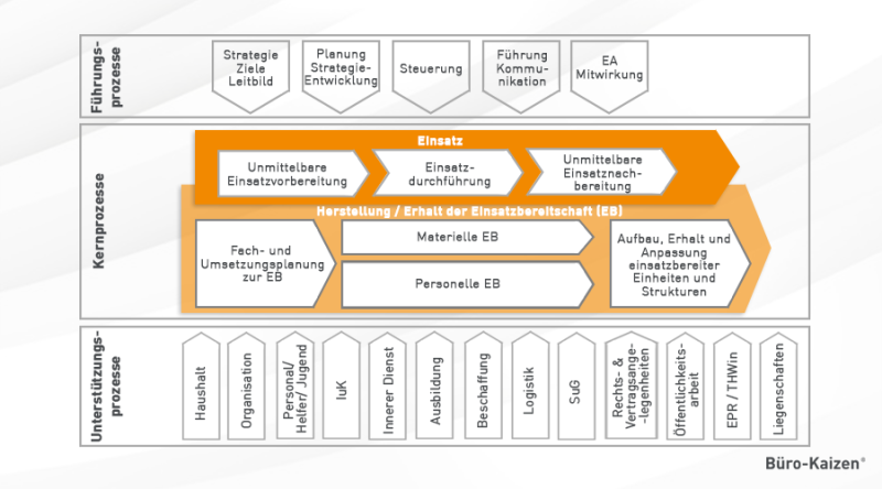 Prozesslandkarte: Aufbau, Schritte & hilfreiche Tipps