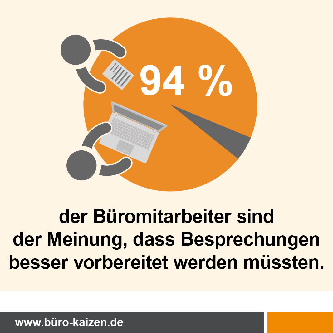Jour fix: 7 Tipps, wie es gelingt | Büro-Kaizen