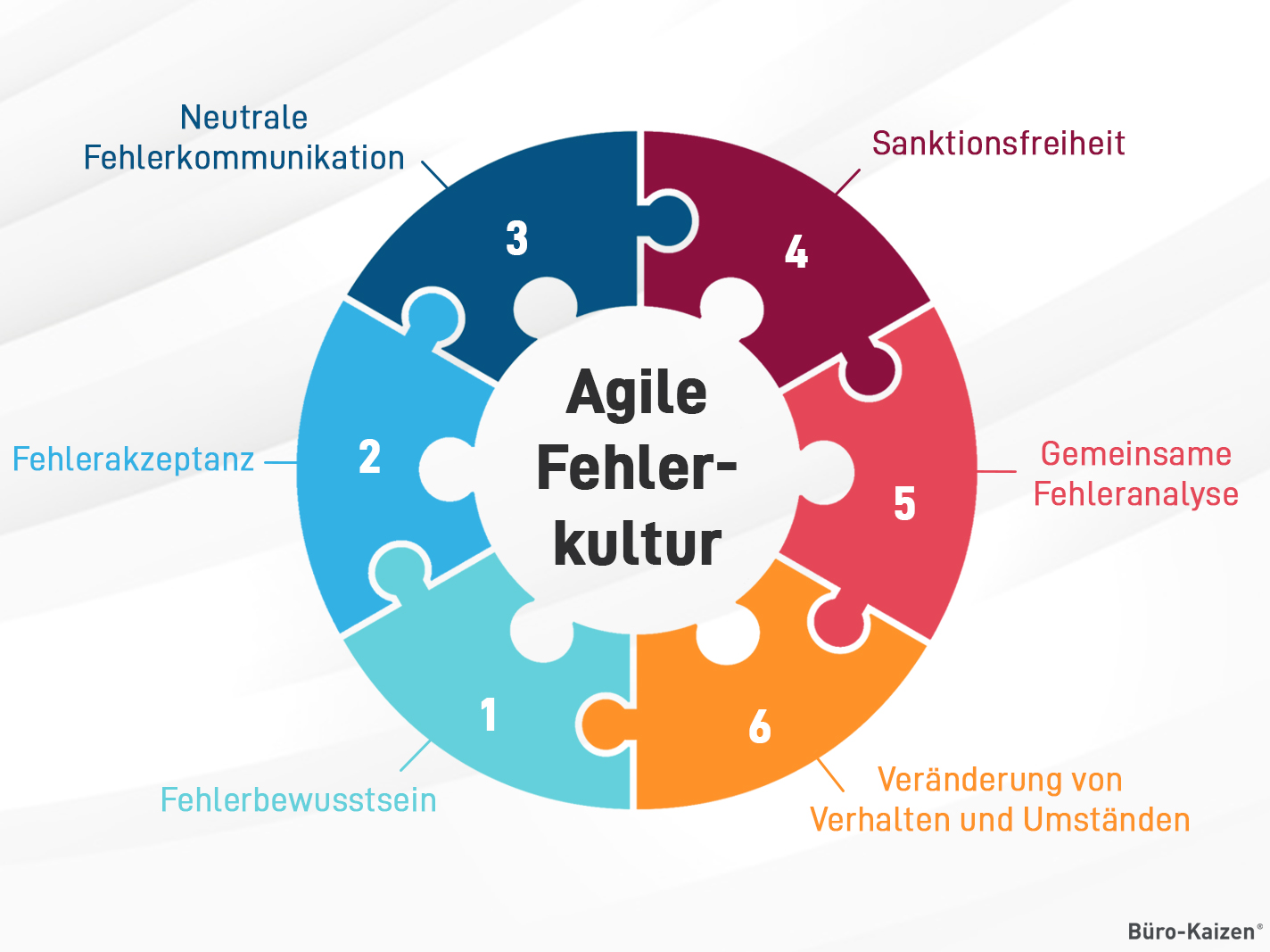 Fehlerkultur im Unternehmen: Der Schlüssel zu mehr Erfolg