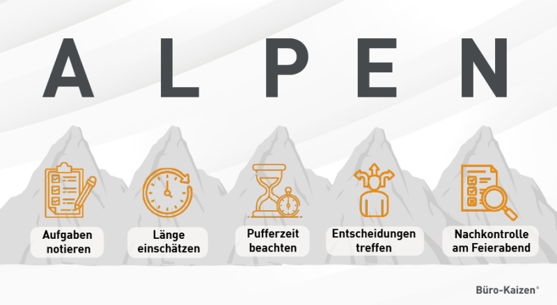 ALPEN-Methode – effektives Zeitmanagement für jeden Tag