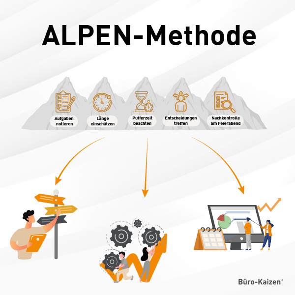Büro-Kaizen Blog