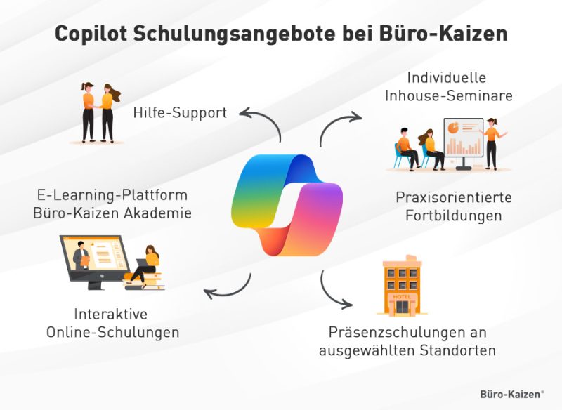 Microsoft Copilot Schulung & Seminare: Effizienter arbeiten mit KI