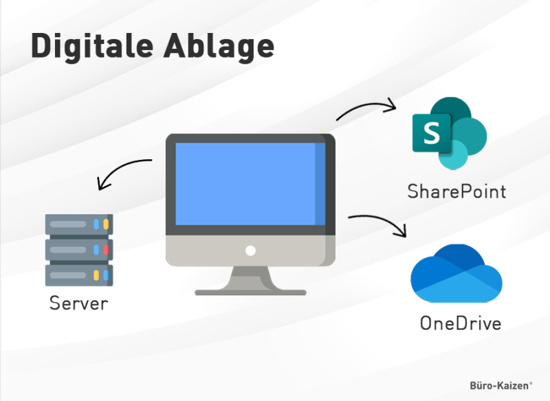 Digitale Ablage: 5 Tipps zur optimalen Ordnerstruktur