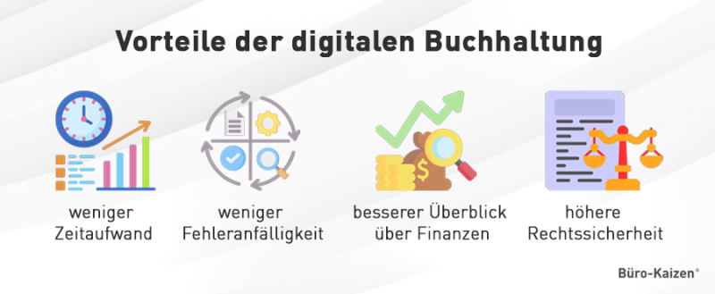 Digitale Buchhaltung: Mehr Effizienz & weniger Kosten