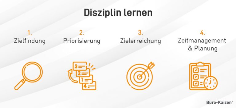 Disziplin lernen: Die besten Tipps für mehr Selbstdisziplin im Beruf