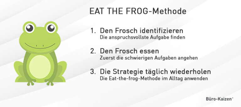 Eat That Frog Methode: Schluss mit dem Aufschieben!