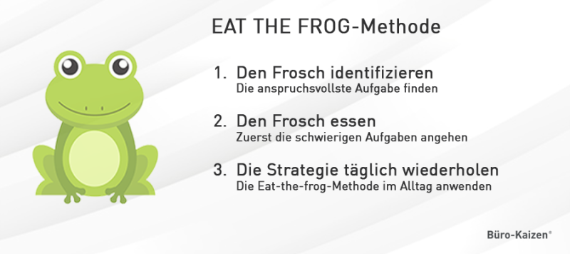 Eat That Frog Methode: Schluss mit dem Aufschieben!