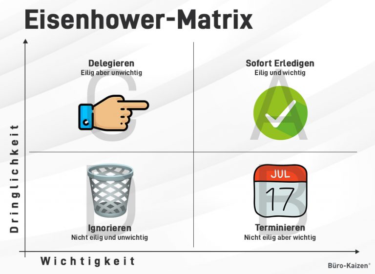 Das Eisenhower-Prinzip: Aufgaben schnell und effizient priorisieren
