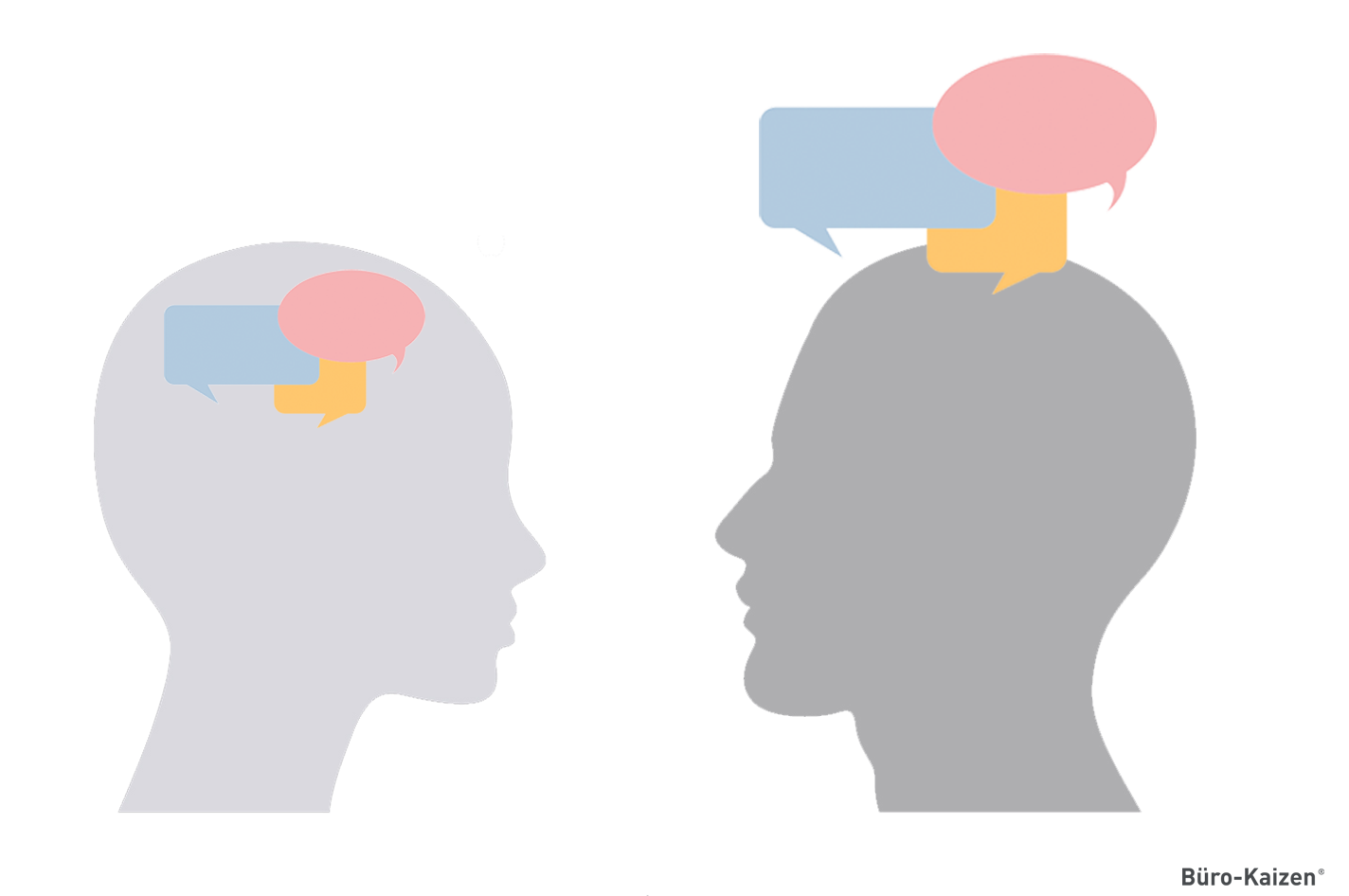 Introvertiert oder extrovertiert? Richtiger Umgang mit Charaktern