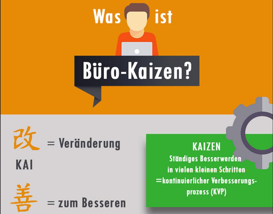 Kaizen-Prinzip | Definition | Büro-Kaizen Kaizen-Prinzip | Definition | Büro-Kaizen