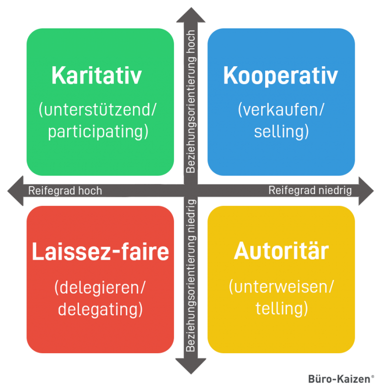 Die wichtigsten Führungsstile inkl. Vor- und Nachteile