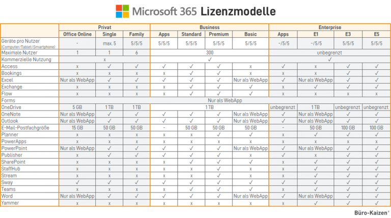 Microsoft Office 365: Alle Preise und Pläne im Vergleich!