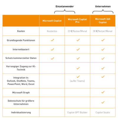 Der Microsoft 365 Copilot: Alle KI-Funktionen, mit Beispielen & Video!