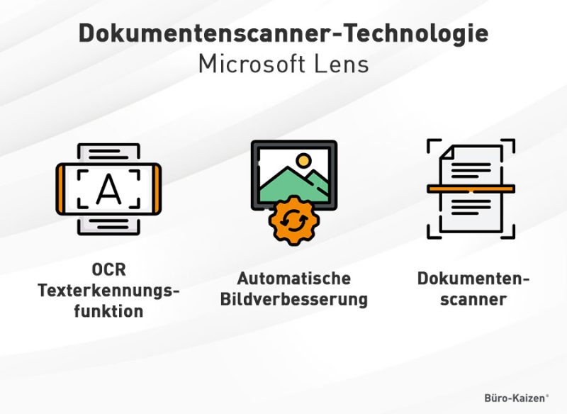 Anleitung: Wie man Microsoft Lens in OneDrive, OneNote & Copilot nutzt
