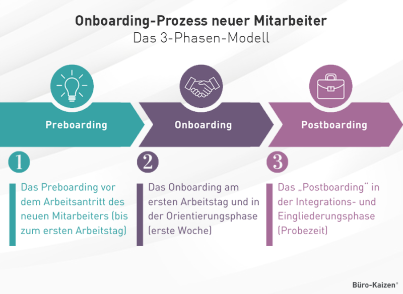 Checkliste für einen optimalen Onboarding-Prozess neuer Mitarbeiter