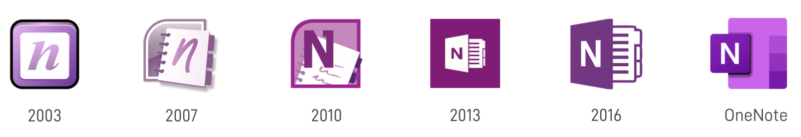 OneNote Versionen: Unterschiede der Desktop App und Win 10
