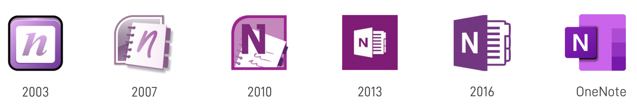 OneNote Versionen: Unterschiede der Desktop App und Win 10