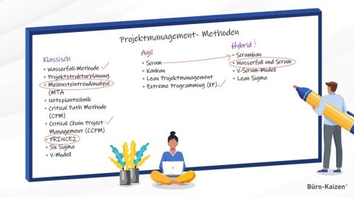Projektmanagement-Methoden: Übersicht, Vergleich & Tools