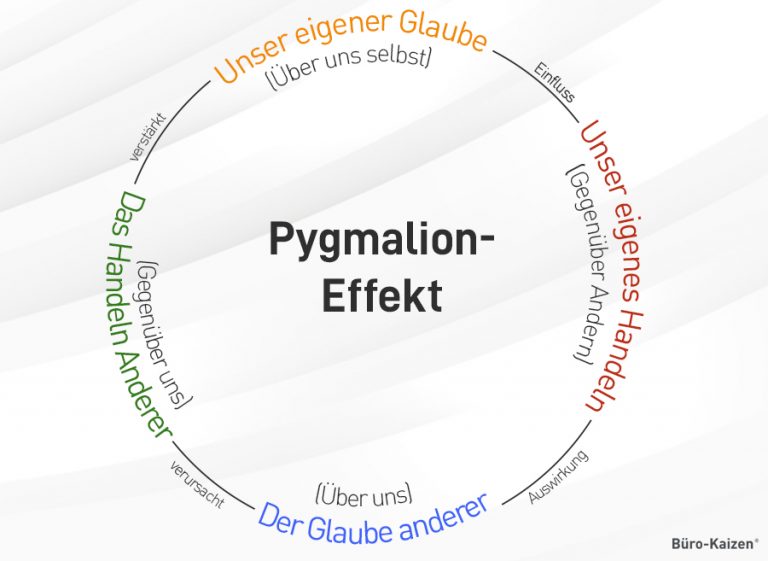 Den Pygmalion-Effekt im Beruf anwenden: So geht Motivation richtig!