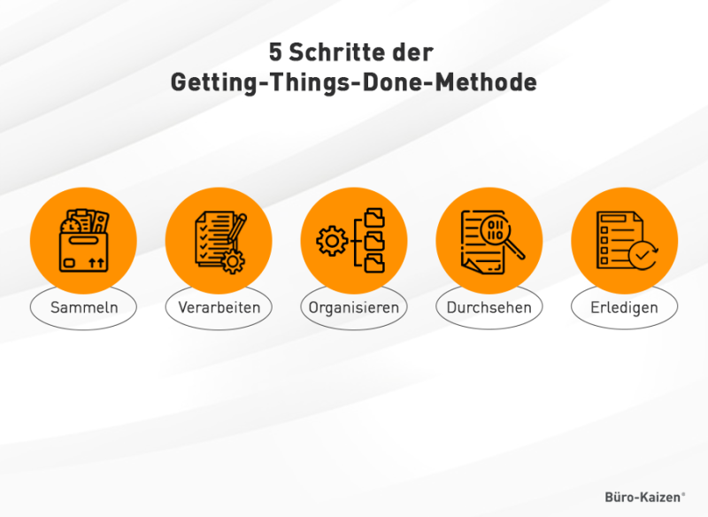 Getting Things Done (GTD) - Die Methode für mehr Produktivität