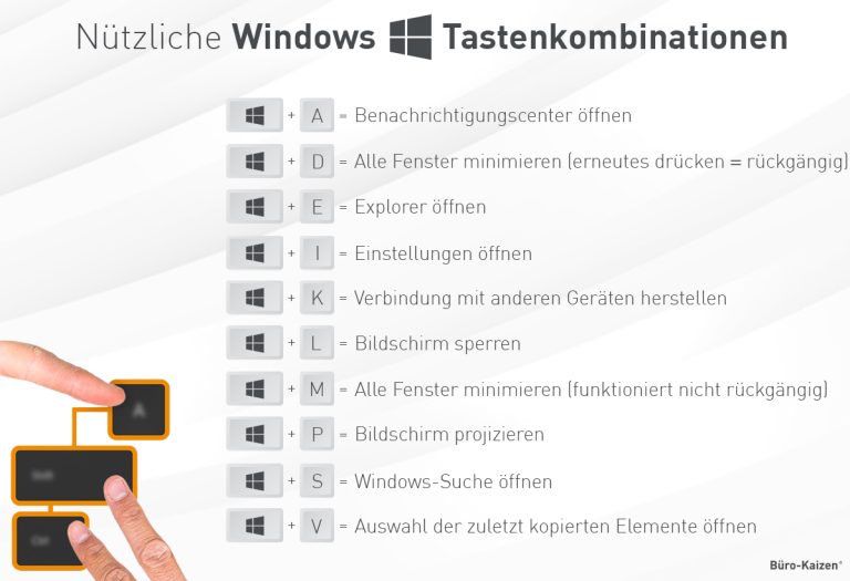 Windows-Taste: Die wichtigsten Funktionen und Shortcuts