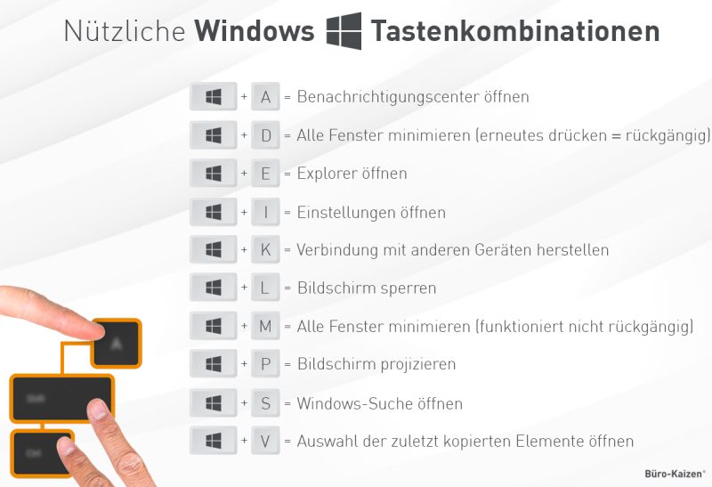 Windows-Taste: Die wichtigsten Funktionen und Shortcuts