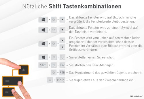 Die Shift-Taste/Umschalttaste (Funktion und Shortcuts)