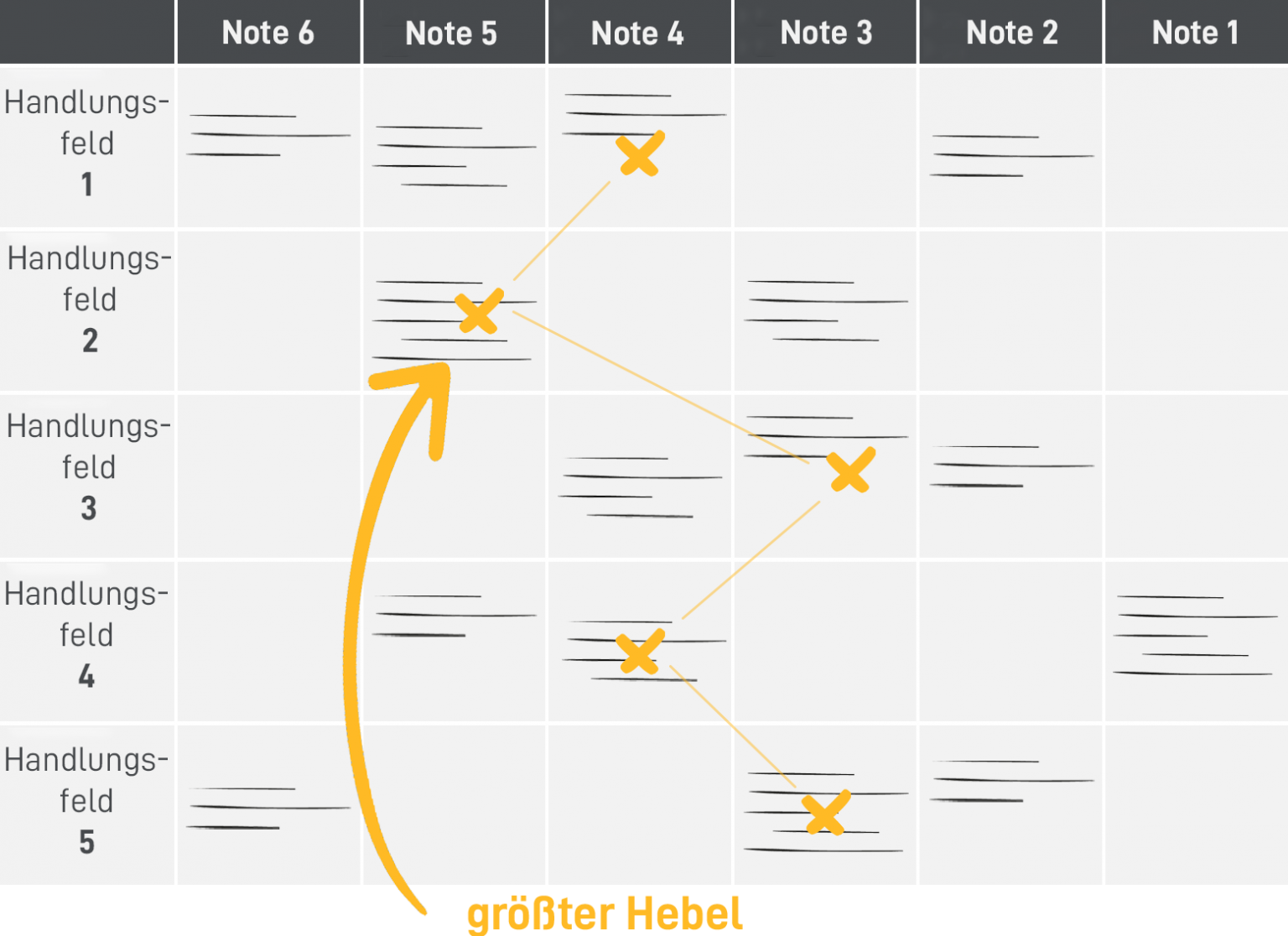 Seminar: Selbst- und Teammanagement mit Microsoft 365