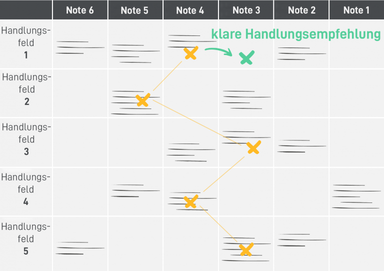 Seminar: Selbst- und Teammanagement mit Microsoft 365