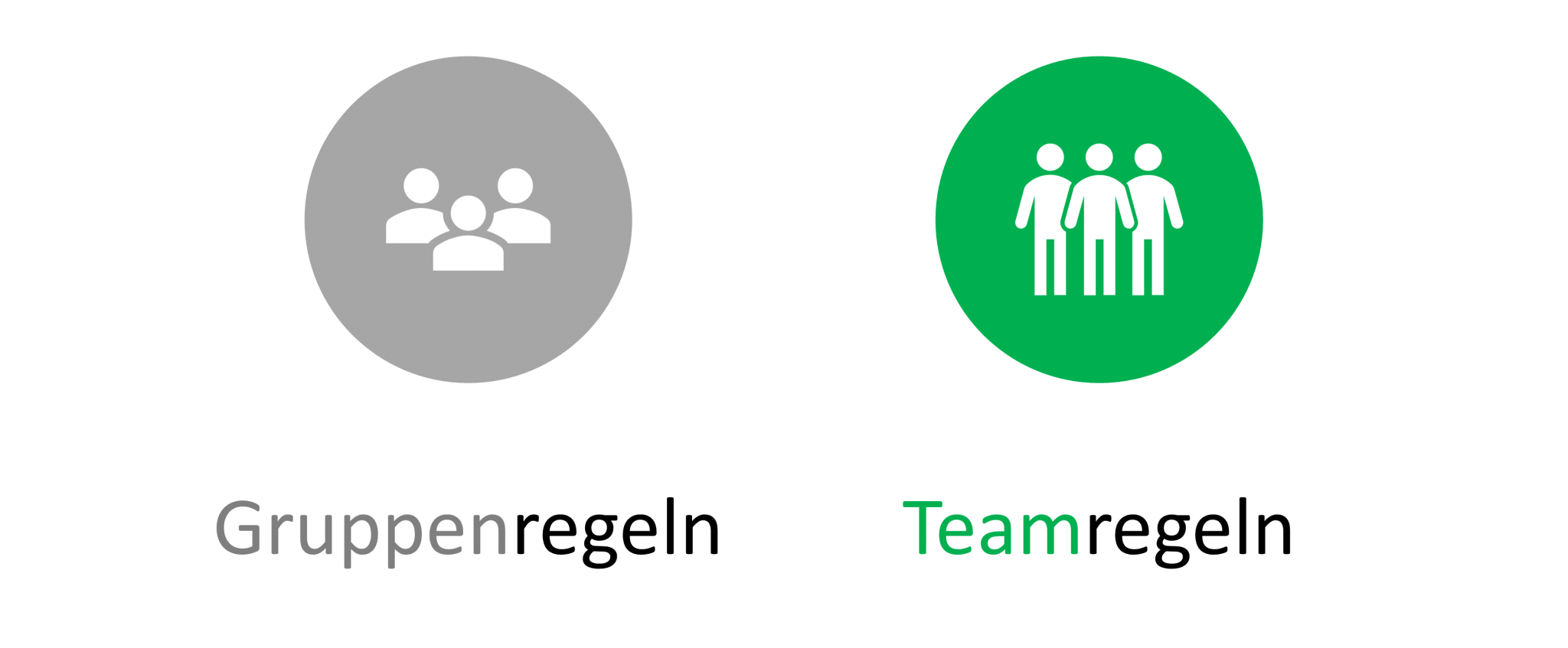 Teamregeln im Unternehmen: So klappt die Zusammenarbeit wirklich