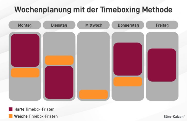 Wie Timeboxing funktioniert und Sie produktiver arbeiten