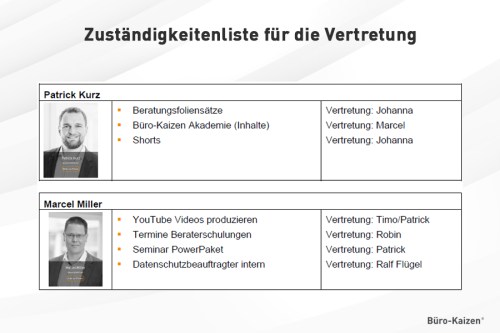 Vertretung: Tipps für eine wirksame Vertretungsregelung