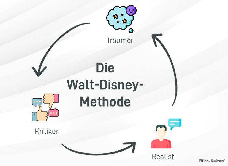 Die Walt-Disney-Methode: Vorteile, Nachteile und Verbesserung