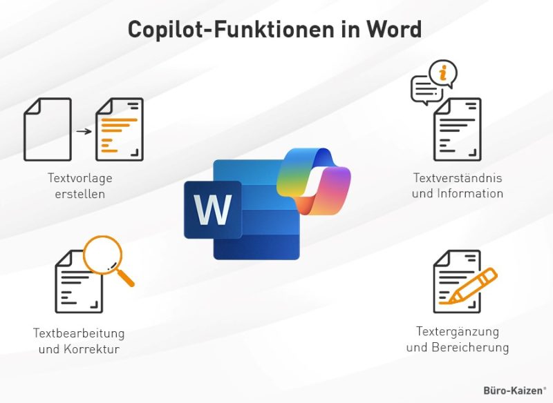 Anleitung für die Copilot-KI in Word: Automatische Textbearbeitung!
