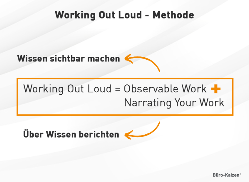 Working Out Loud Methode: Übersicht, Kritik und Beispiele