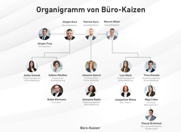 Organigramm erstellen: Vorlagen in Word, Excel, PowerPoint & Outlook