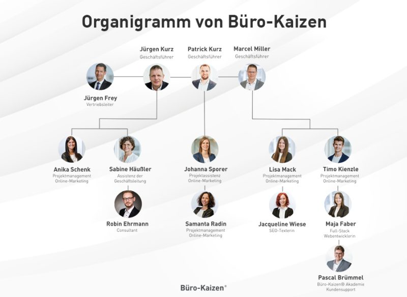 Organigramm erstellen: Vorlagen in Word, Excel, PowerPoint & Outlook